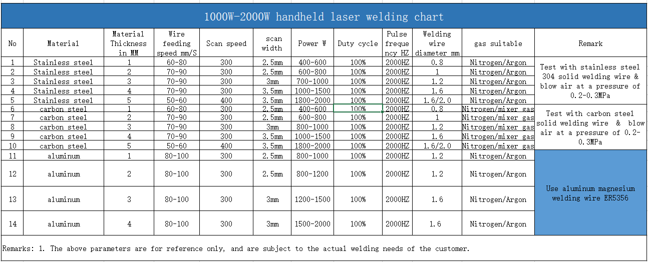 fiber length 10m weldable speed 90 100mm s cooling mode